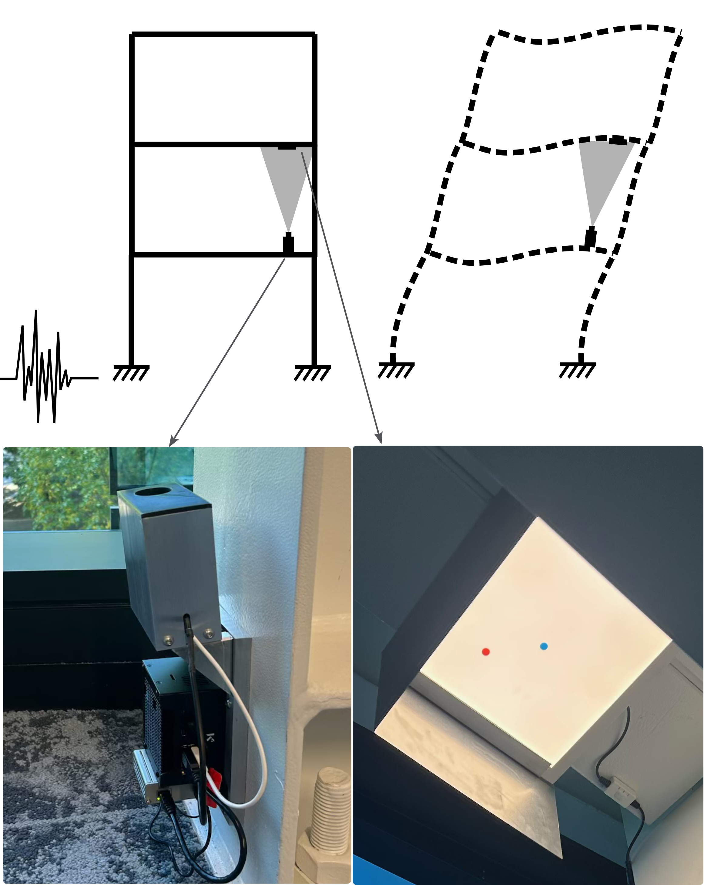 Sense I Solutions – Earthquake Damage Monitoring with Displacement Sensors